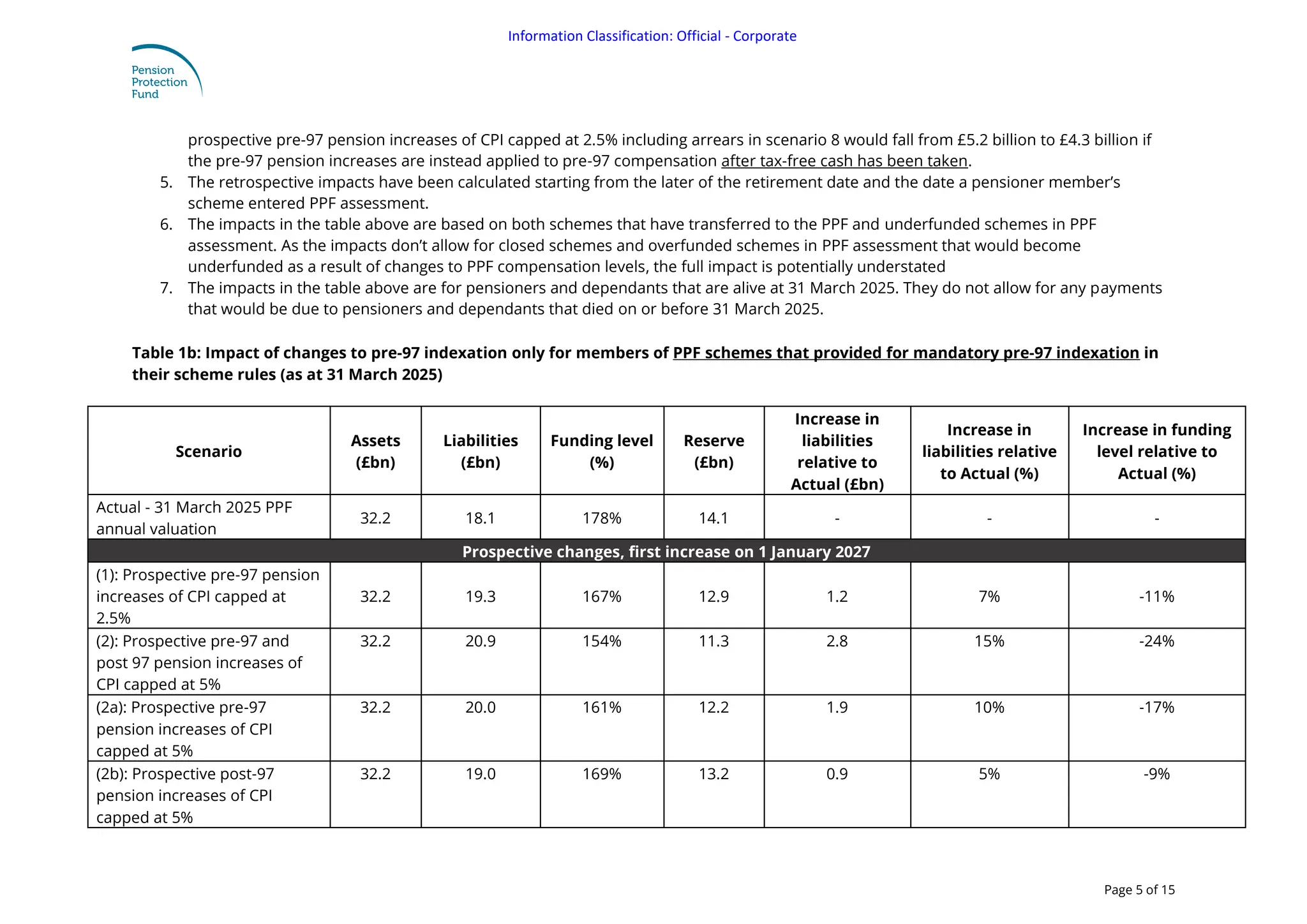 Updated-costings-on-changes-to-PPF-compensation-levels---with-31-March ...