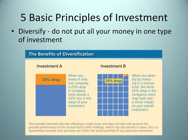 Updated fundamentals of investment.ppt | Stocks and Bonds | Personal ...