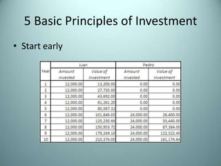 Updated fundamentals of investment.ppt