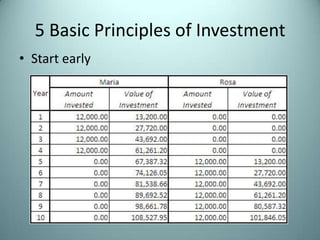 Updated fundamentals of investment.ppt