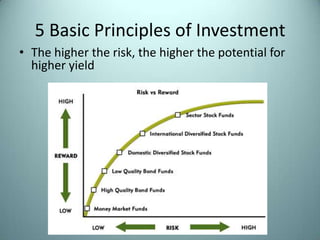 Updated fundamentals of investment.ppt