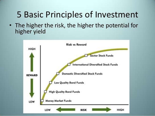Updated fundamentals of investment.ppt