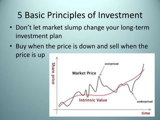 Updated fundamentals of investment.ppt