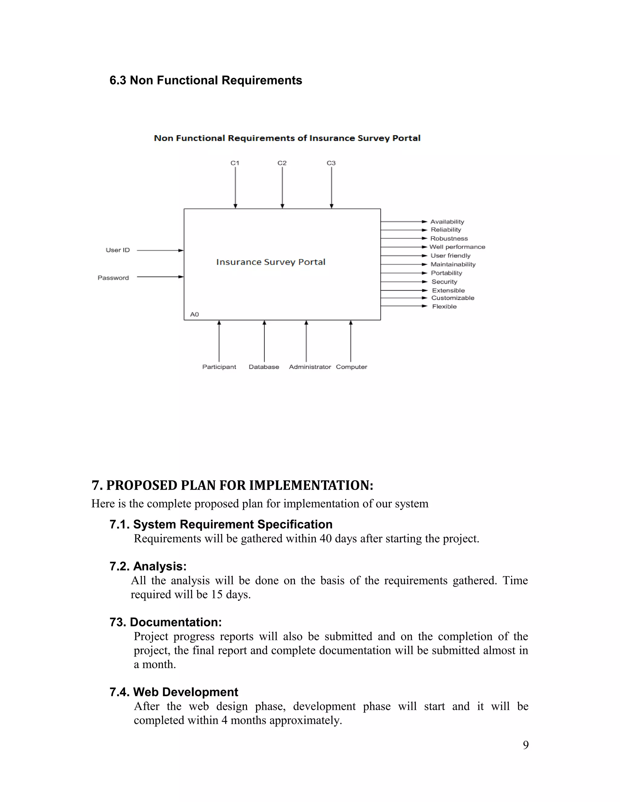 Final Year Project (ISP),Project Demo | PDF