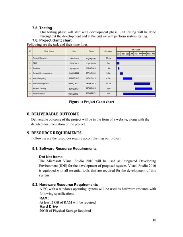 Final Year Project (ISP),Project Demo | PDF
