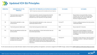 Updated-ICH-E6-Principles-012825-doc.pdf