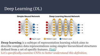 Intro to Deep Learning for Medical Image Analysis, with Dan Lee from Dentuit AI | PDF
