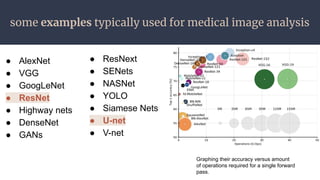 Intro to Deep Learning for Medical Image Analysis, with Dan Lee from ...