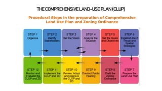 UPDATED-LAND-USE-PLANNING-REPORT.pptx