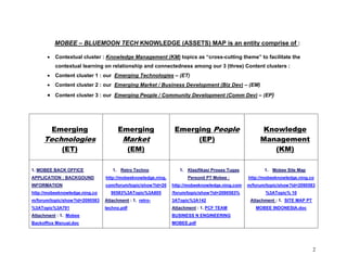 KNOWLEDGE MAP : TECHNOLOGY-MARKET-PEOPLE | PDF