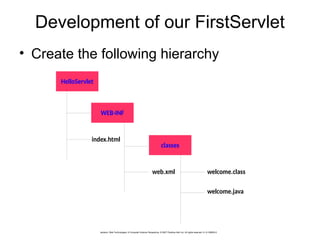 Updated-Servlet Introduction Lifecycle of Servlet | PPT