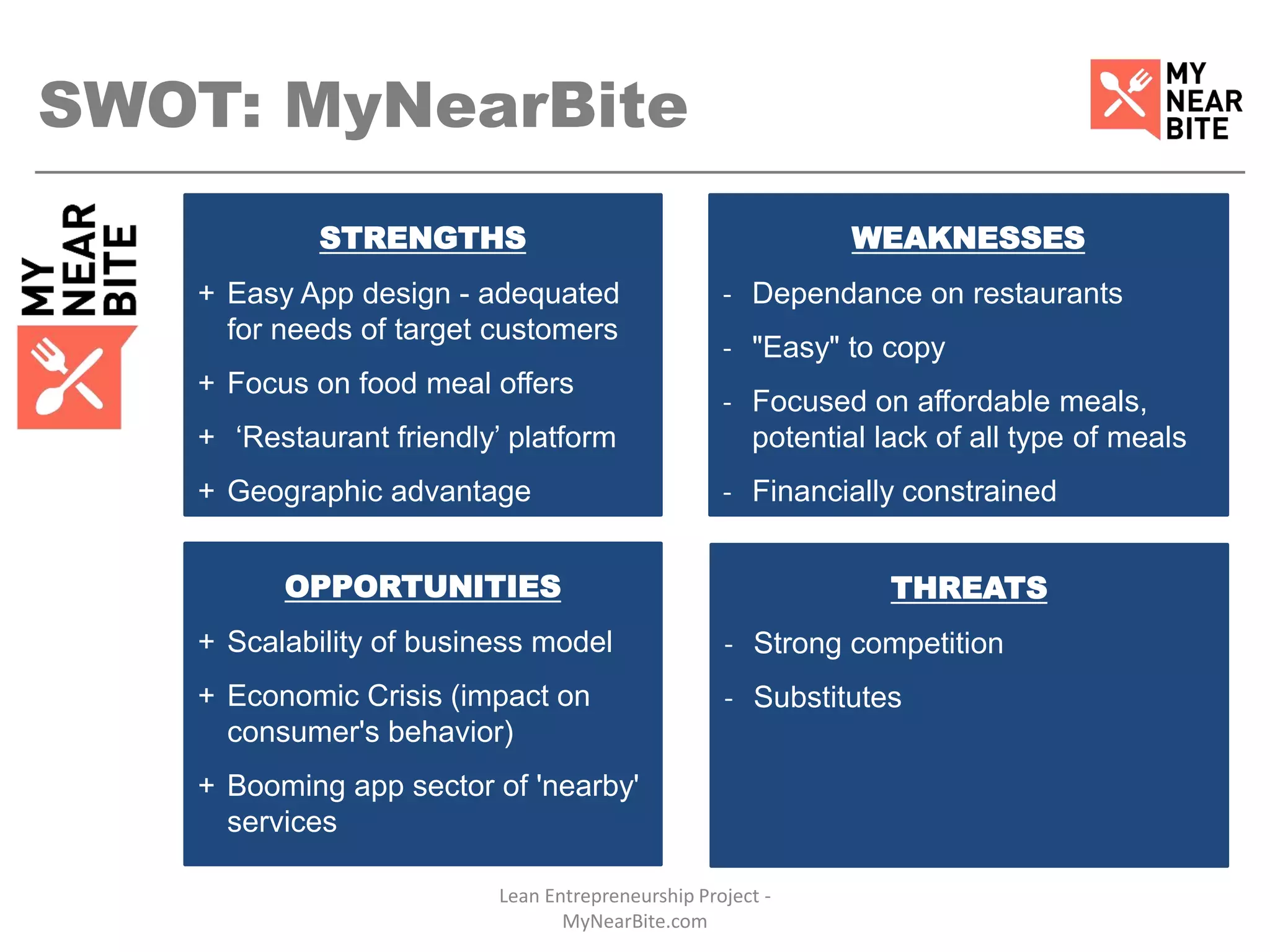 Updated swot, tam, sam, som (1) | PPT