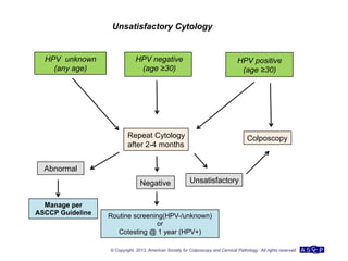 Updated 2012 asccp algorithms | PPT
