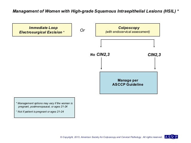 Updated 2012 asccp algorithms