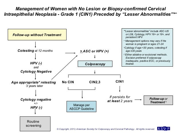 Updated 2012 asccp algorithms