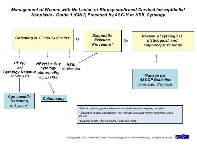 Updated 2012 Asccp Algorithms