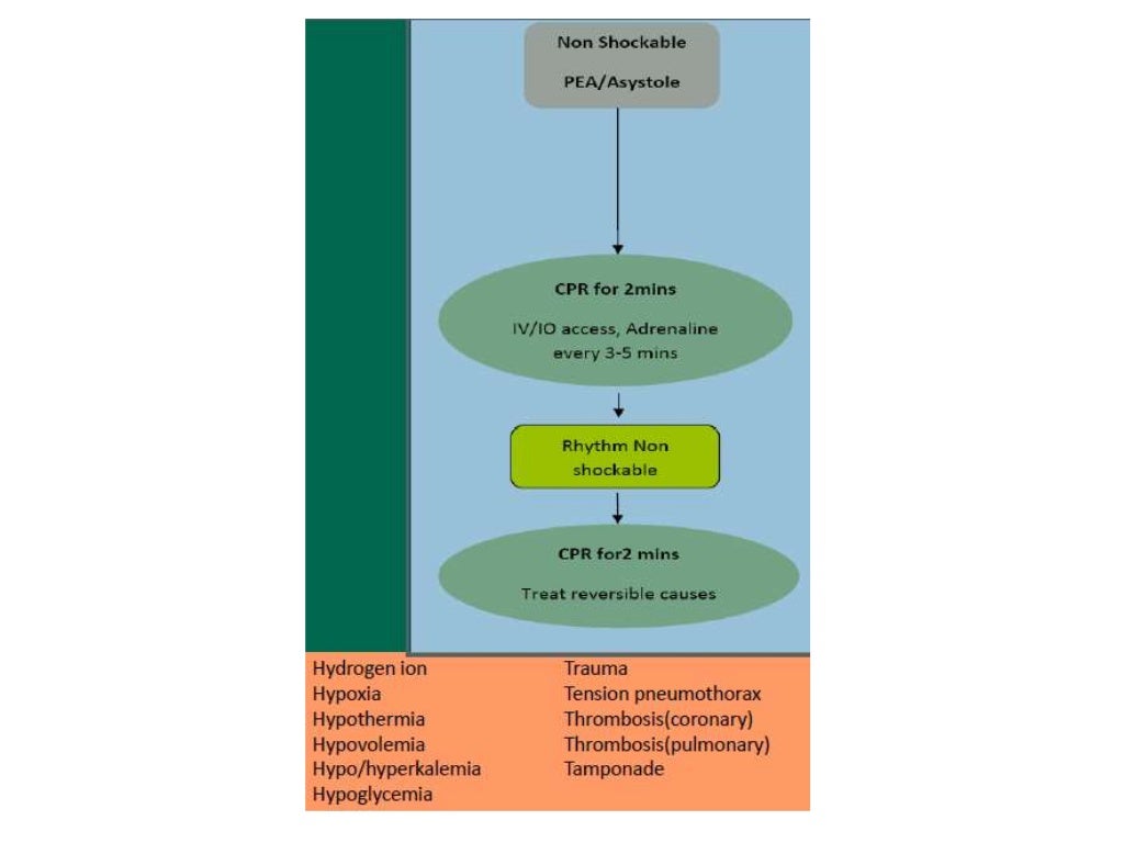 Updated 2015 als algorythm