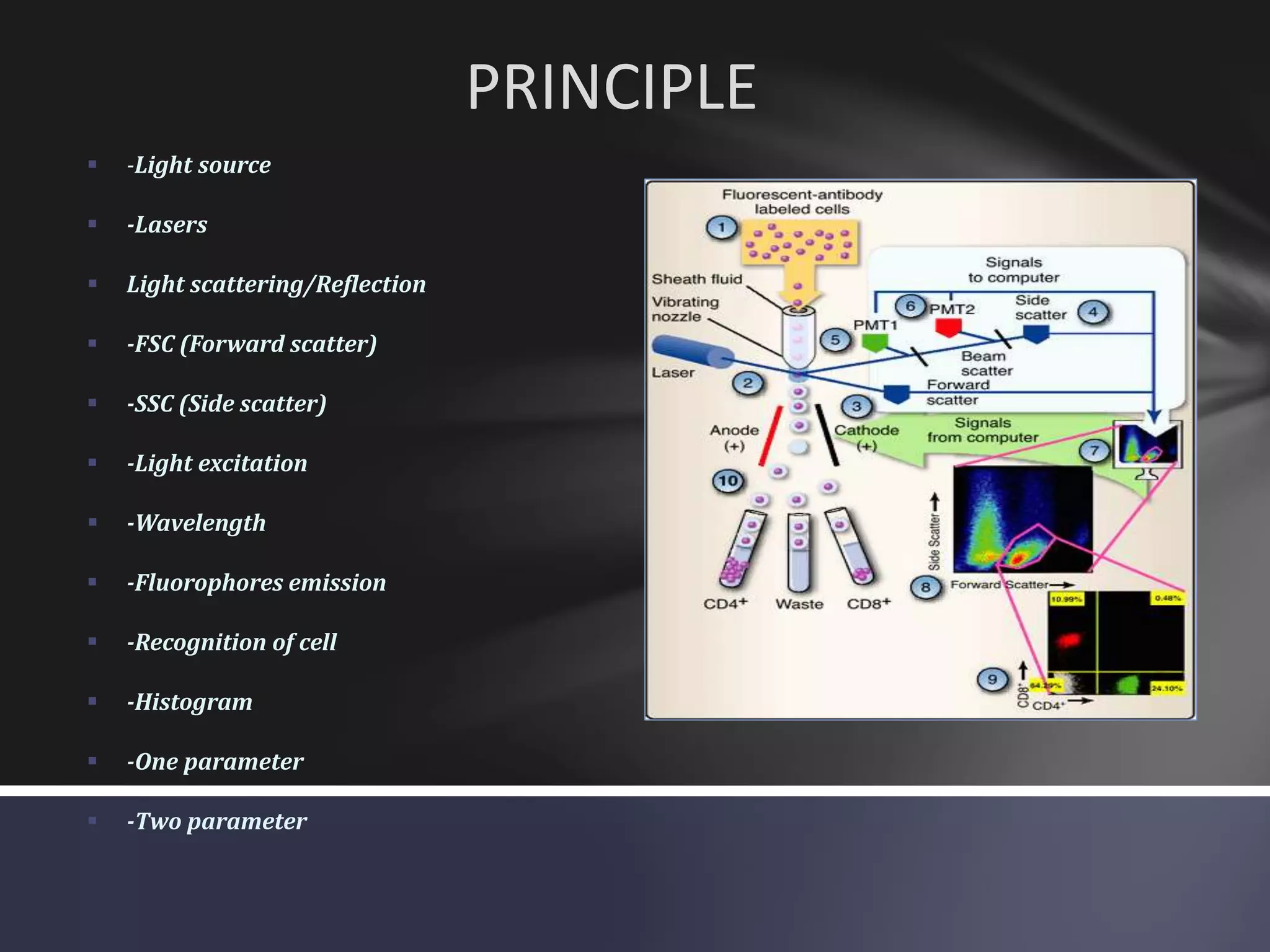 Updated 2016 introduction to the methodology of flow cytometry | PPTX ...