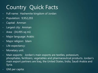 Explore Jordan Know Your World ppt | PPT | Islam | Religion & Spirituality
