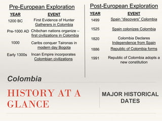 UPDATED 2023 - Colombia.pptx