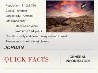 UPDATED 2023-Jordan Presentation.pptx