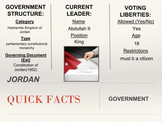 UPDATED 2023-Jordan Presentation.pptx