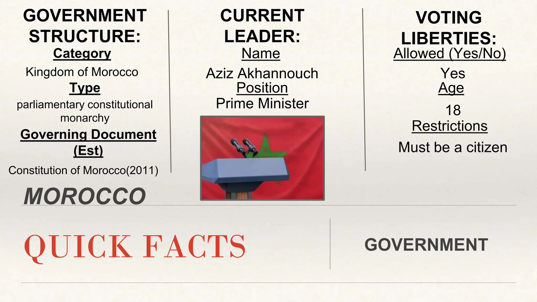 UPDATED 2023 Morocco ppt.pptx