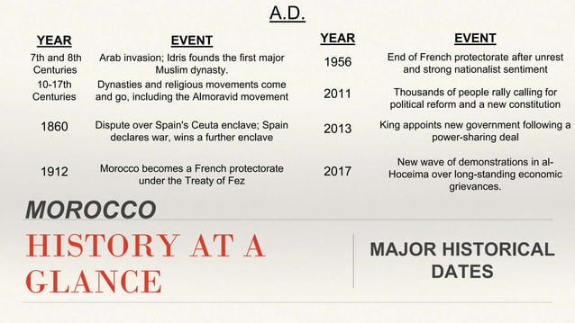 UPDATED 2023 Morocco ppt.pptx