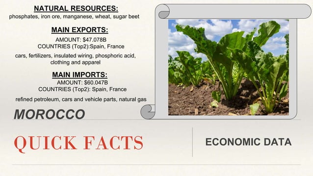 UPDATED 2023 Morocco ppt.pptx