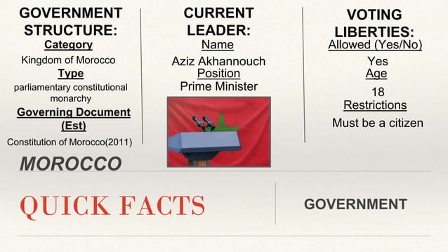 UPDATED 2023 Morocco ppt.pptx