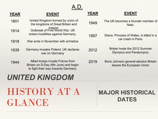 UPDATED 2023 United Kingdom ppt.pptx