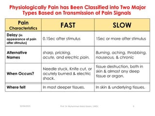 Updated 2025Lect.1-Pain-I Types causes & Temperature-.ppsx