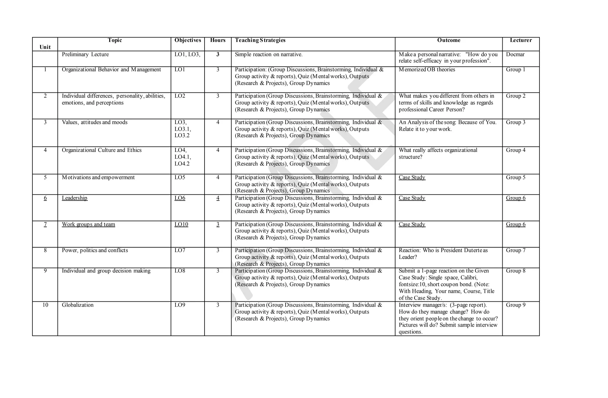 Admin Syllabus | PPT
