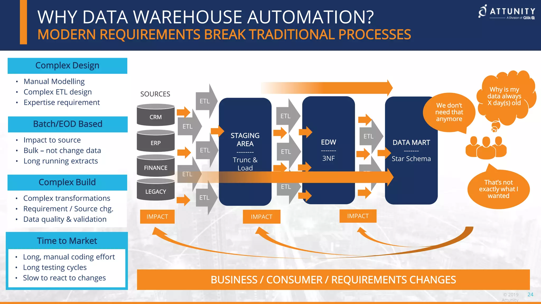 The Future of Data Warehousing and Data Integration | PPT