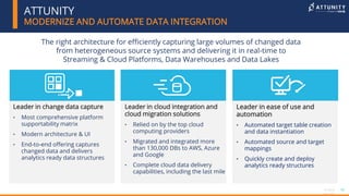 The Future of Data Warehousing and Data Integration | PPT