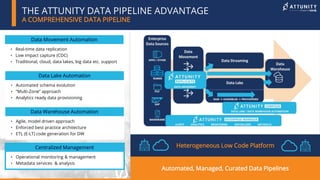 The Future of Data Warehousing and Data Integration | PPT