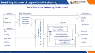 The Future of Data Warehousing and Data Integration | PPT