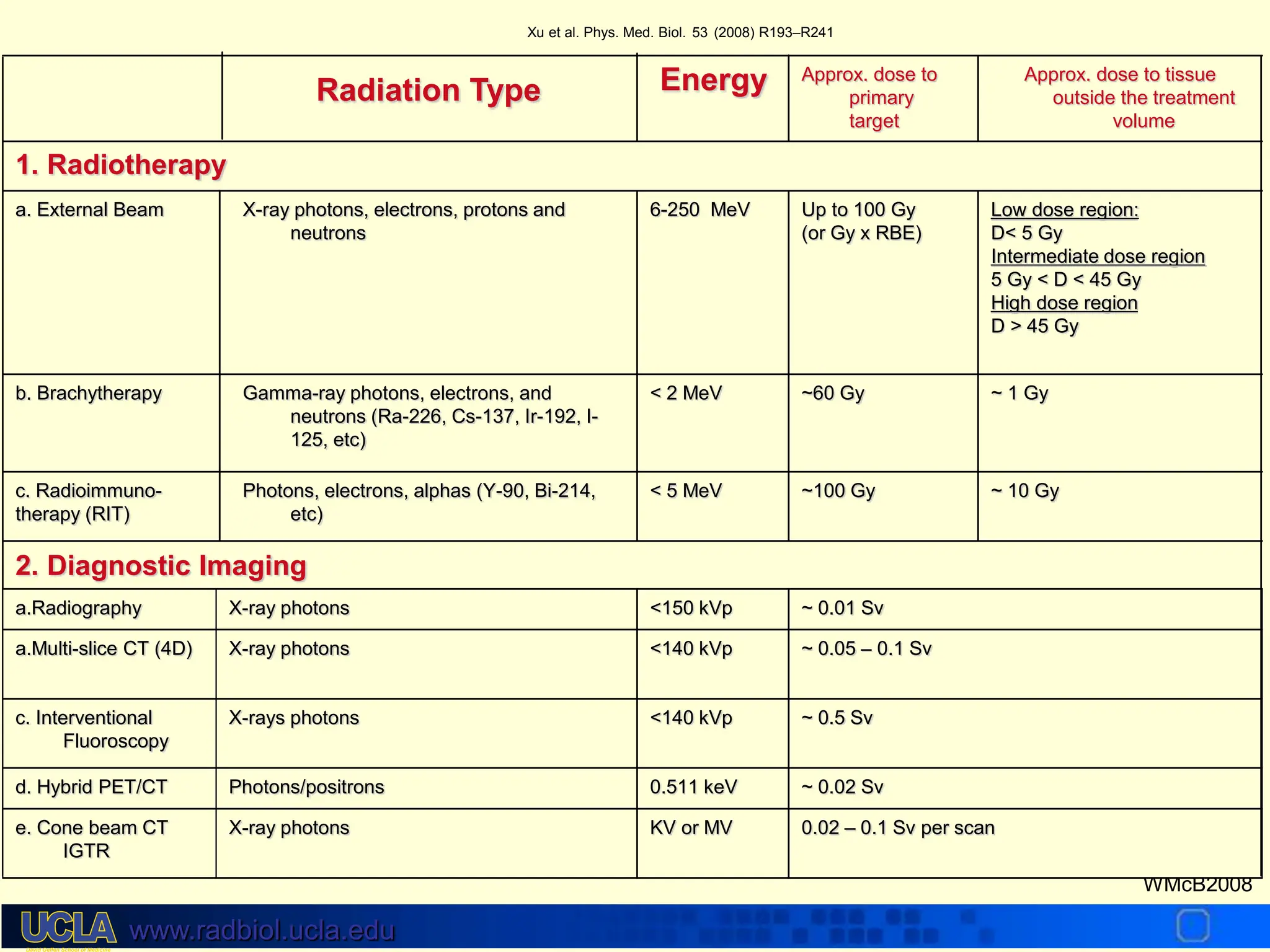 Updated8.TheRadiobiology-of-Alternate-Physical-Forms-of-Radiation ...