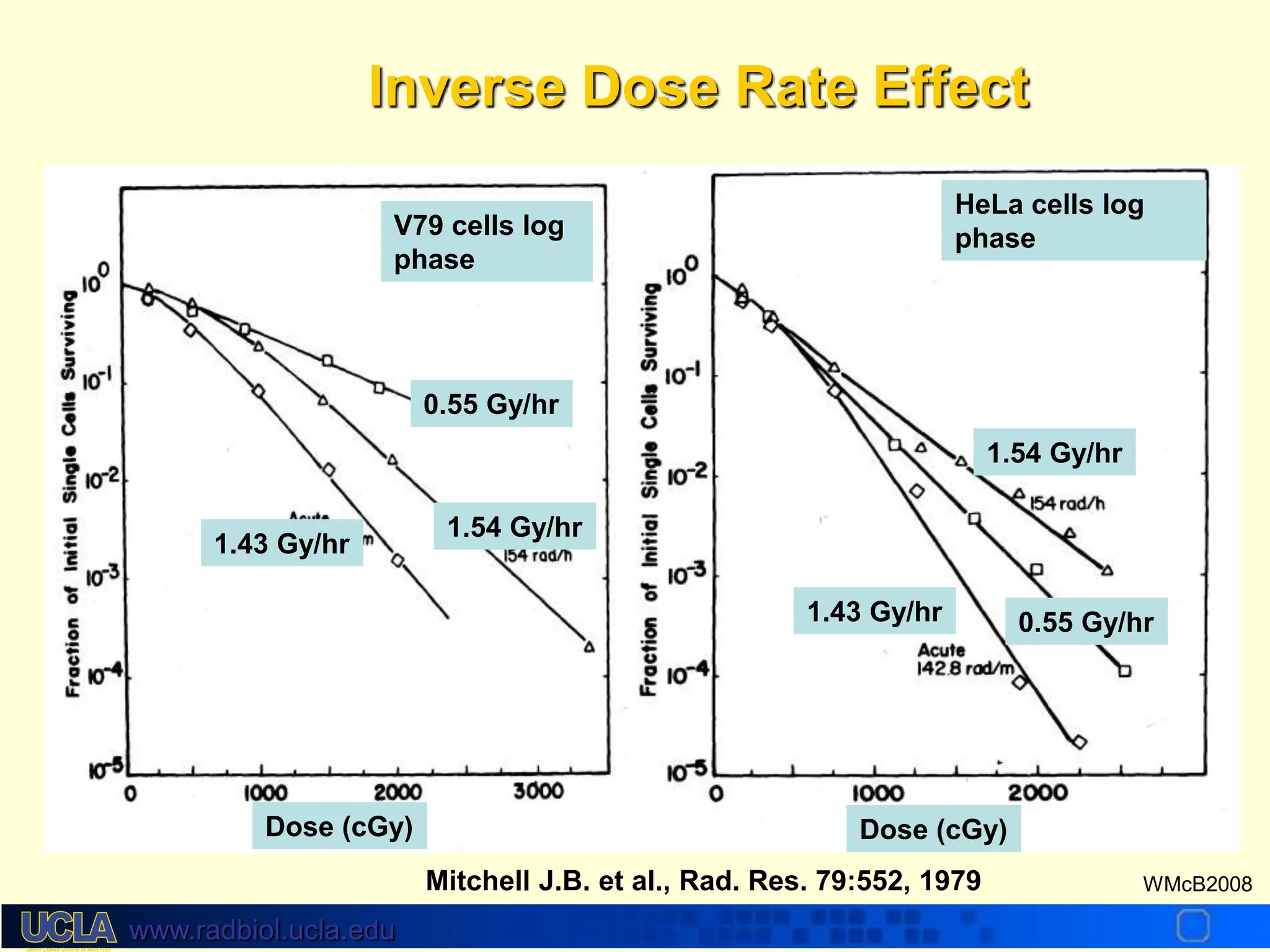 Updated8.TheRadiobiology-of-Alternate-Physical-Forms-of-Radiation ...