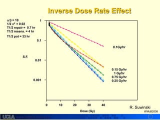 Updated8.TheRadiobiology-of-Alternate-Physical-Forms-of-Radiation ...
