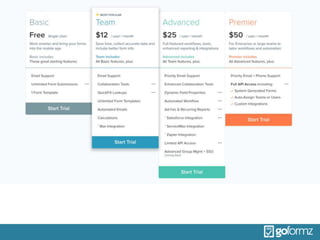 9 Essential Mobile Forms | PPT