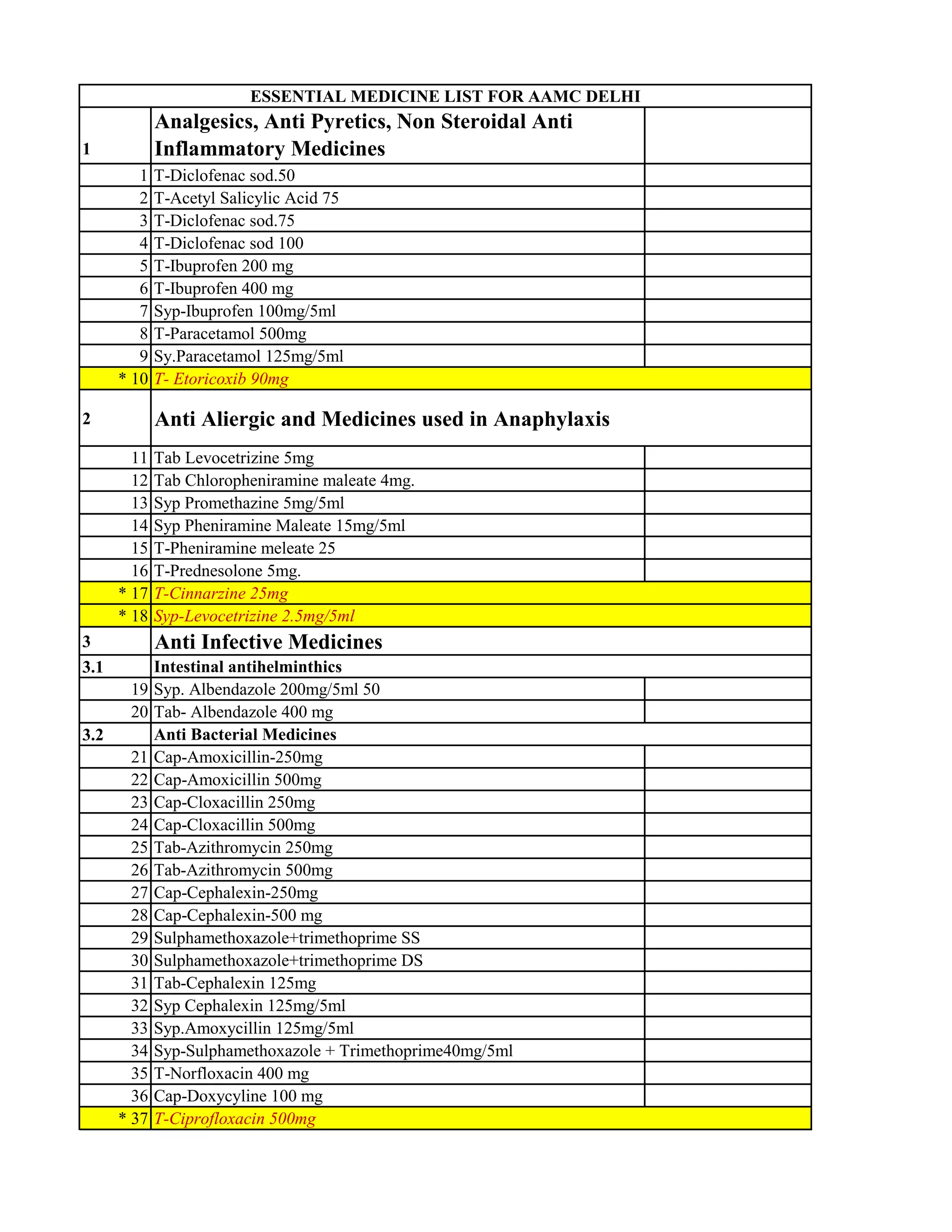 MEDICINE LIST | PDF