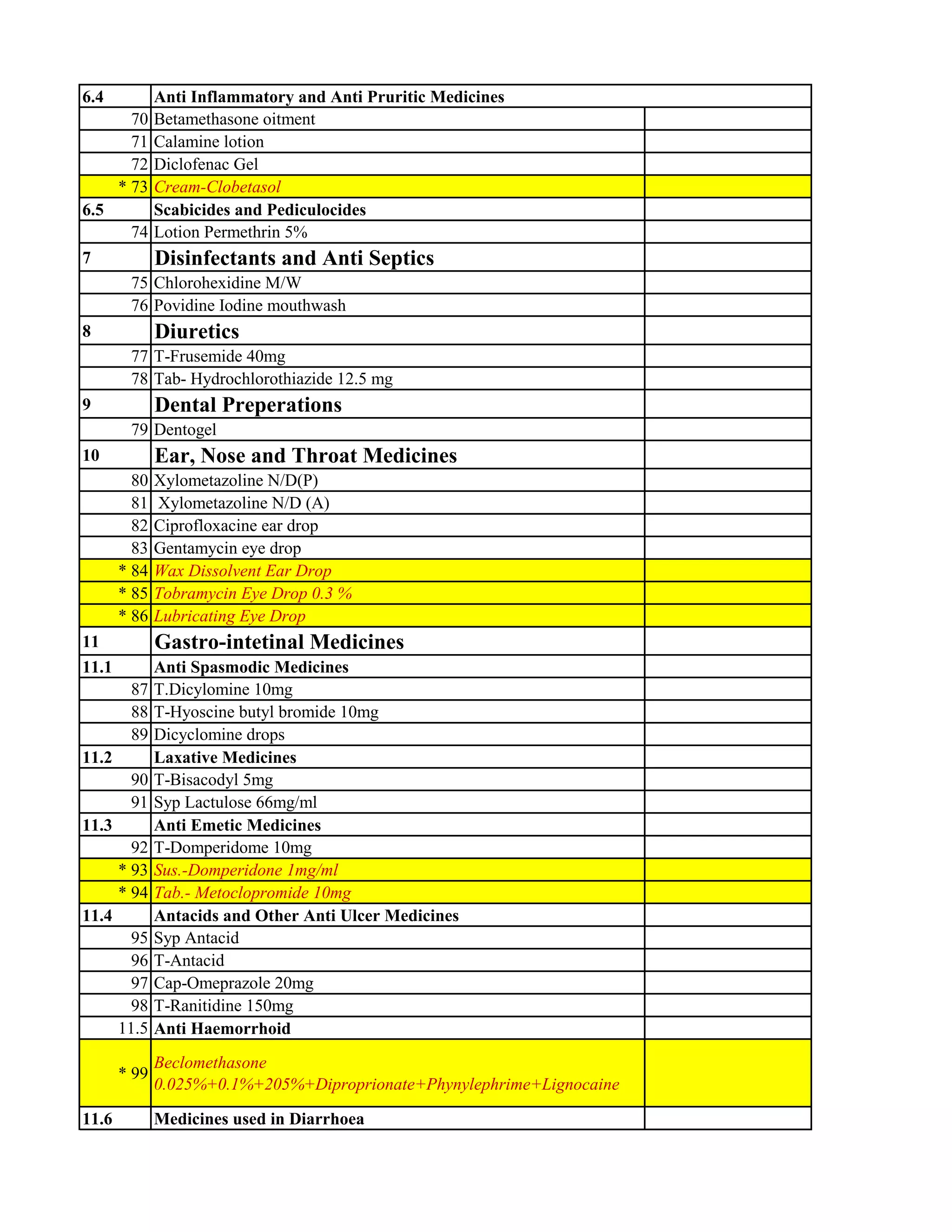 MEDICINE LIST | PDF