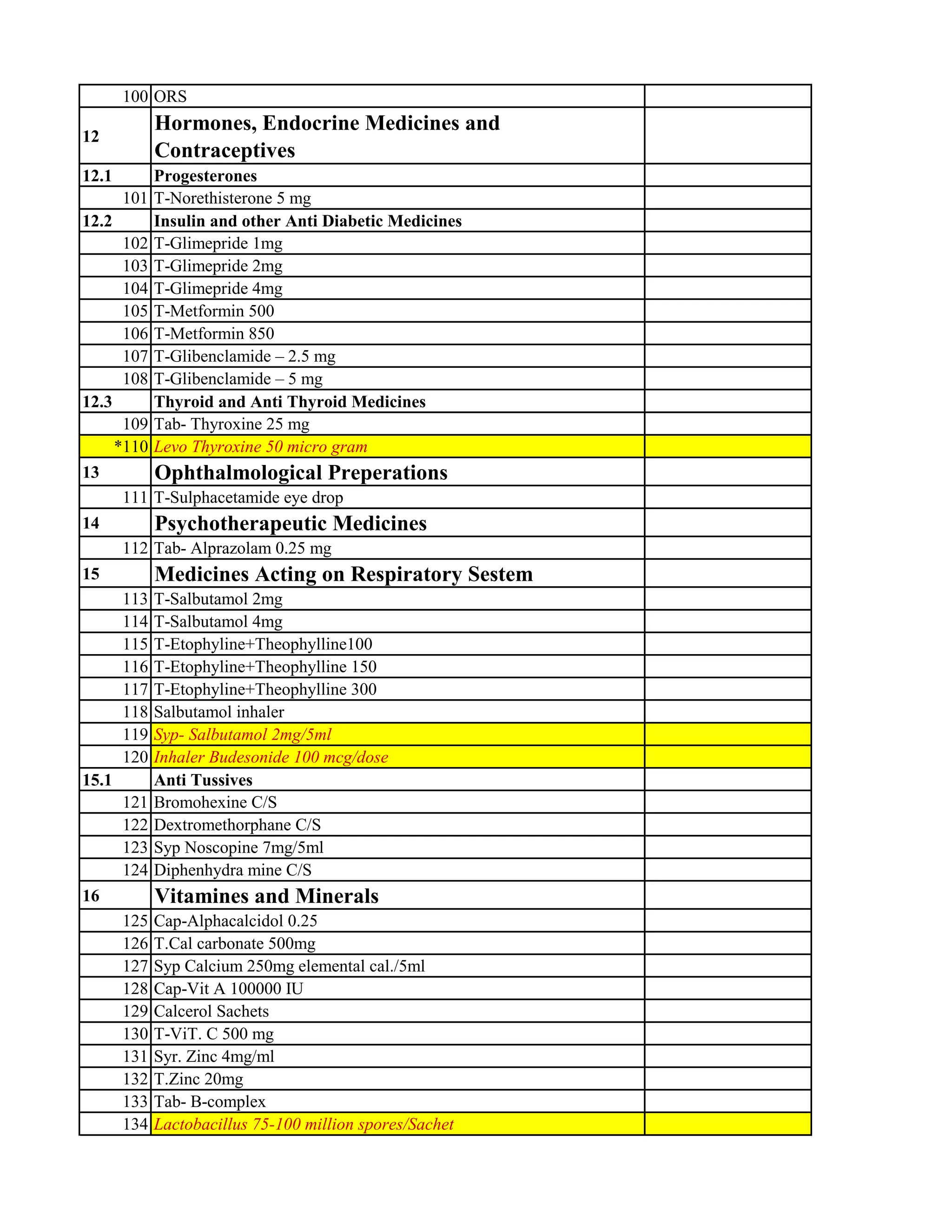 MEDICINE LIST | PDF