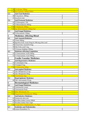 MEDICINE LIST | PDF