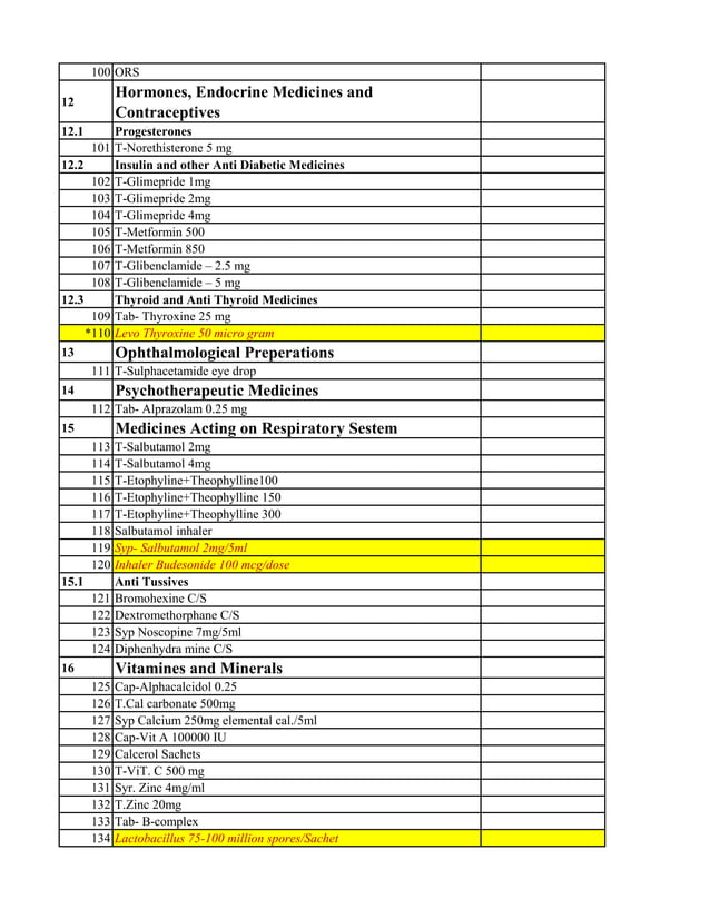 MEDICINE LIST | PDF