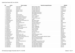 Update Daftar Peserta ORC Guru 2022.pdf