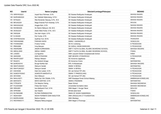 Update Daftar Peserta ORC Guru 2022.pdf