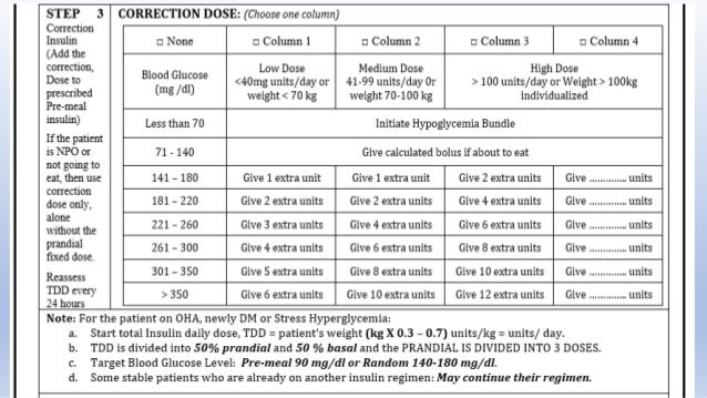 Updated algorithm of ER – ICU - In - patients guidelines.pptx