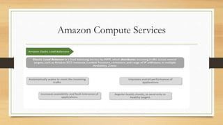 Amazon Web Services(AWS) in cloud Computing .pptx